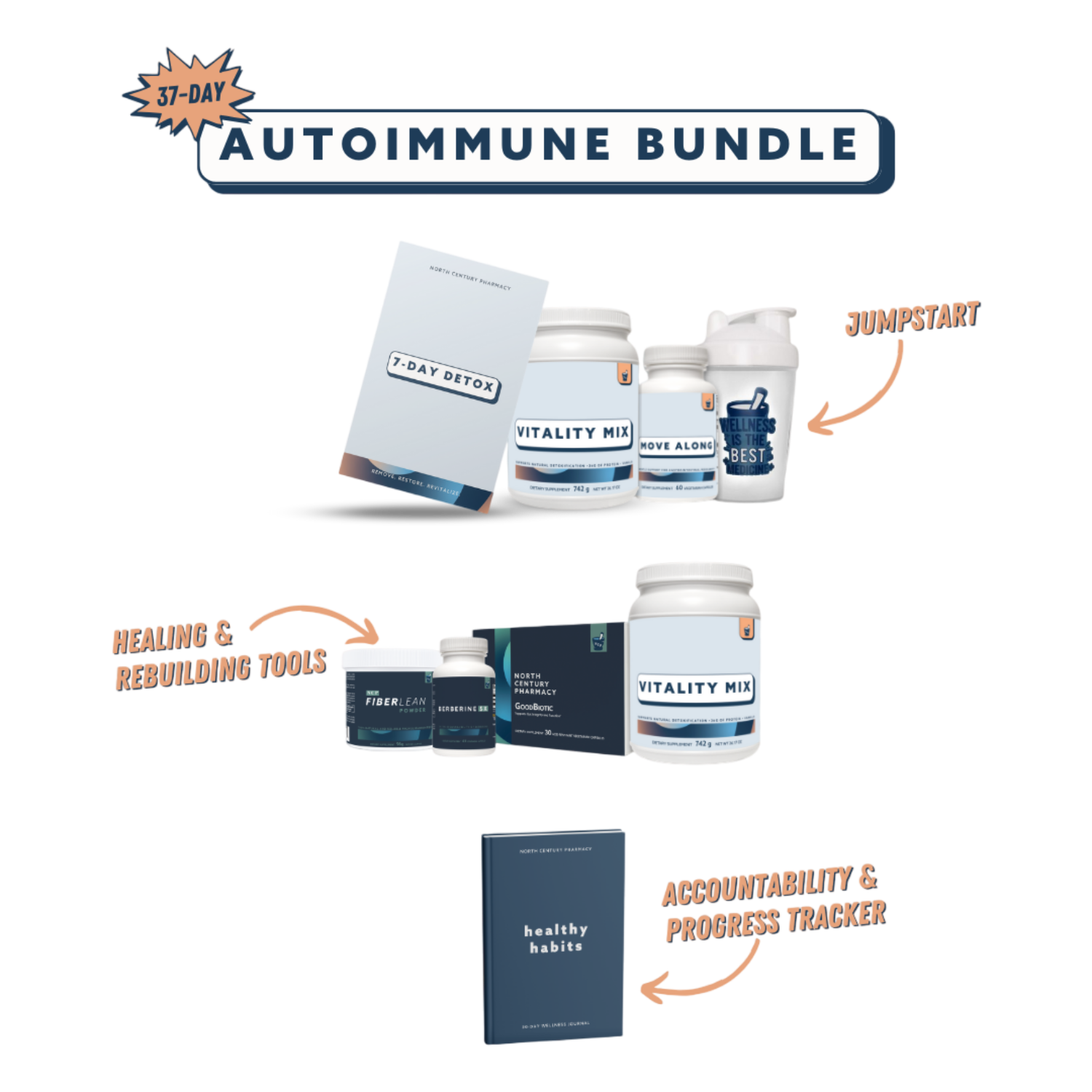 AUTOIMMUNE SUPPORT BUNDLE – North Century Pharmacy
